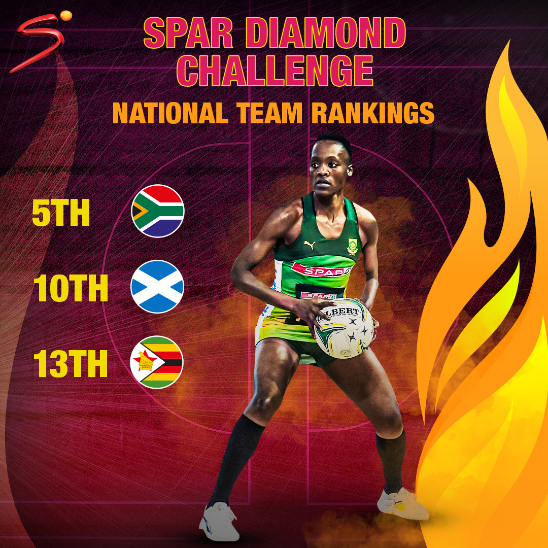 Spar Proteas ready for Diamond Challenge | SuperSport