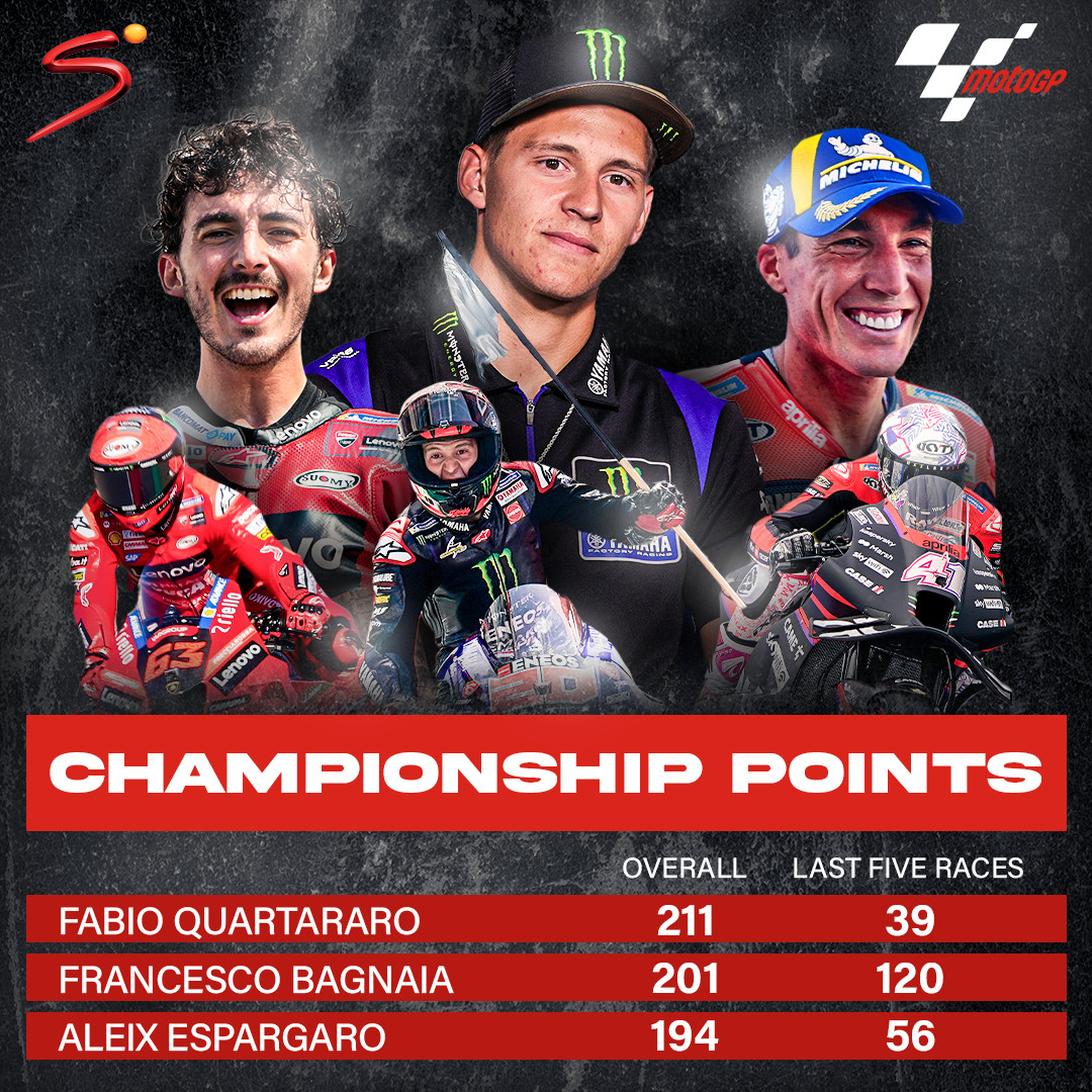 'Super-hot' title race heads to first Japan MotoGP since Covid | SuperSport