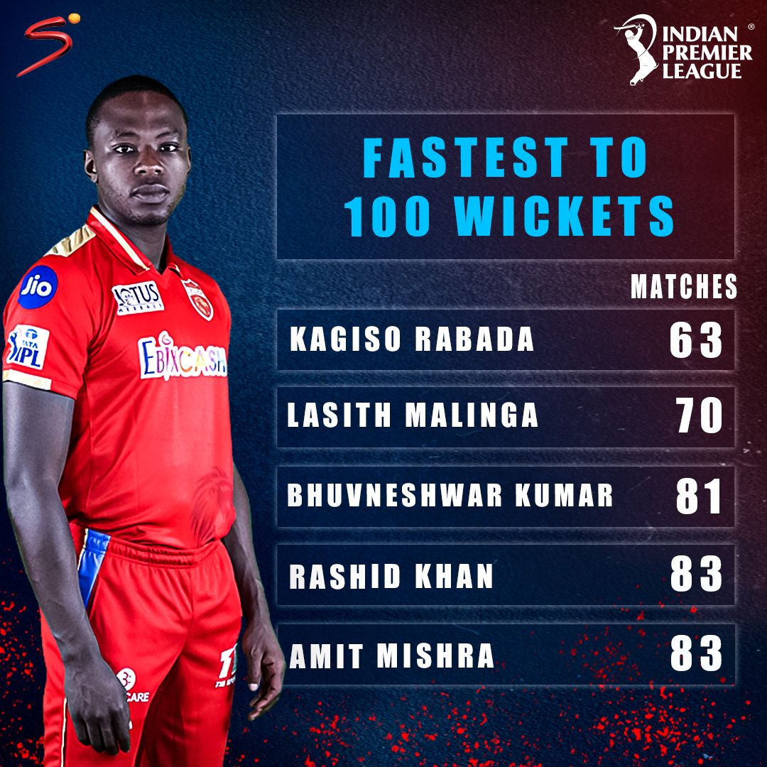 Rabada set to smash IPL bowling record | SuperSport