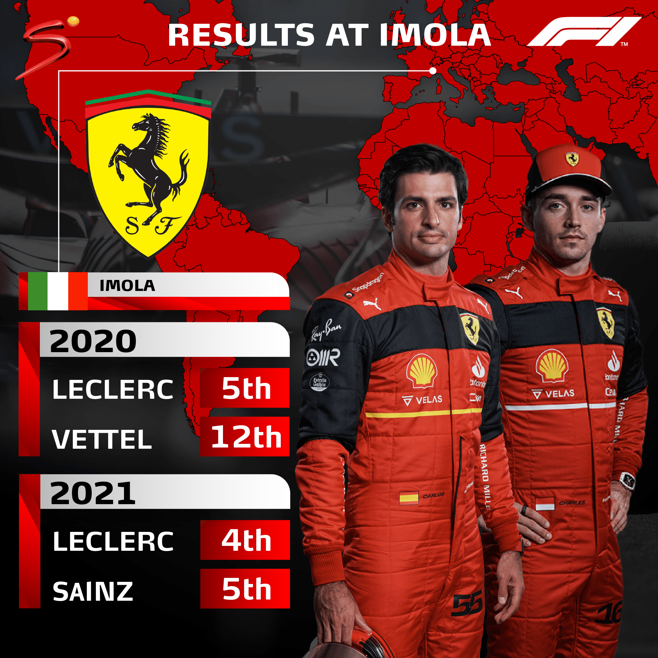 Ferrari duo revel in rain for Emilia Romagna practice | SuperSport