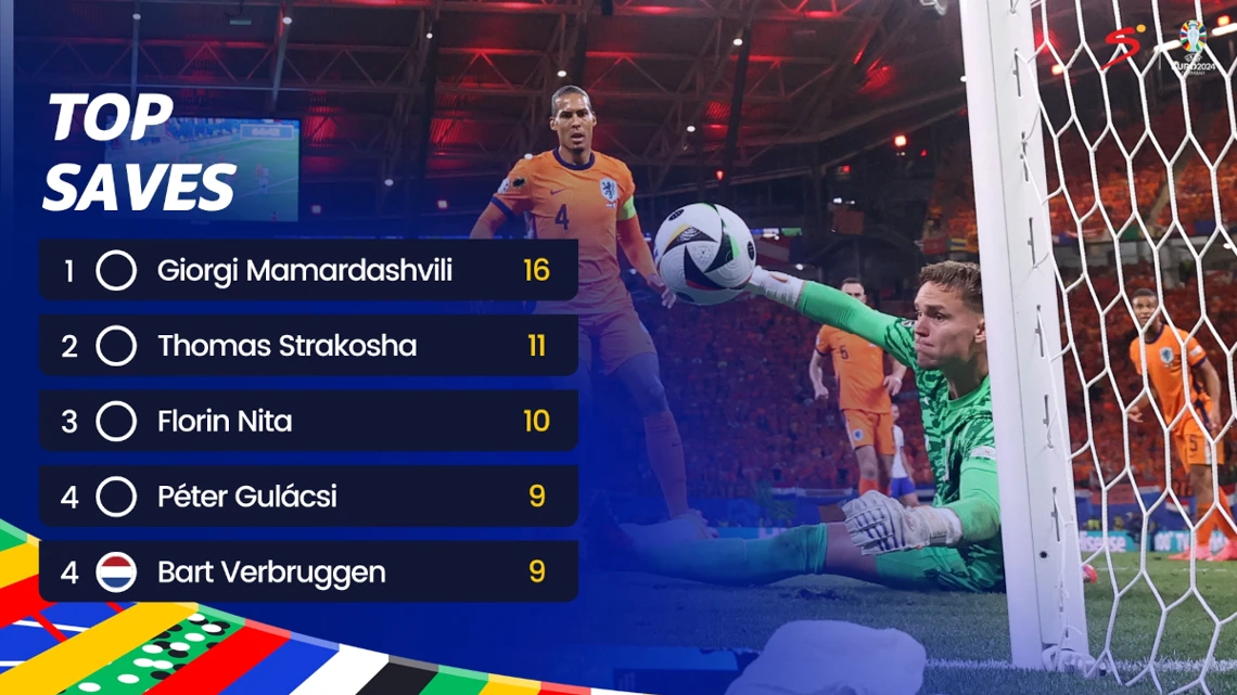 Top 10 Gk Saves of the Groups | Week 2 | UEFA Euro | SuperSport