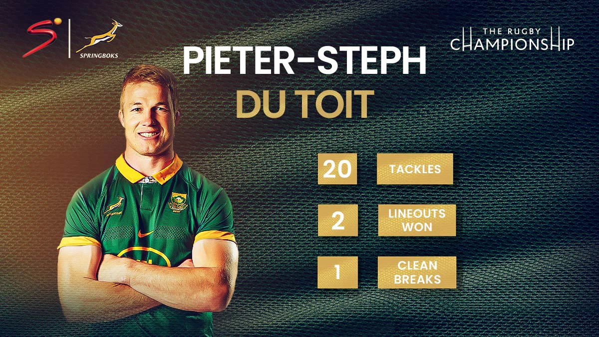Hero of the week: Pieter-Steph du Toit | SuperSport