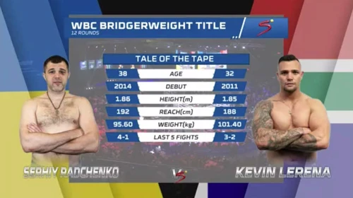 Boxing Upcoming | SuperSport