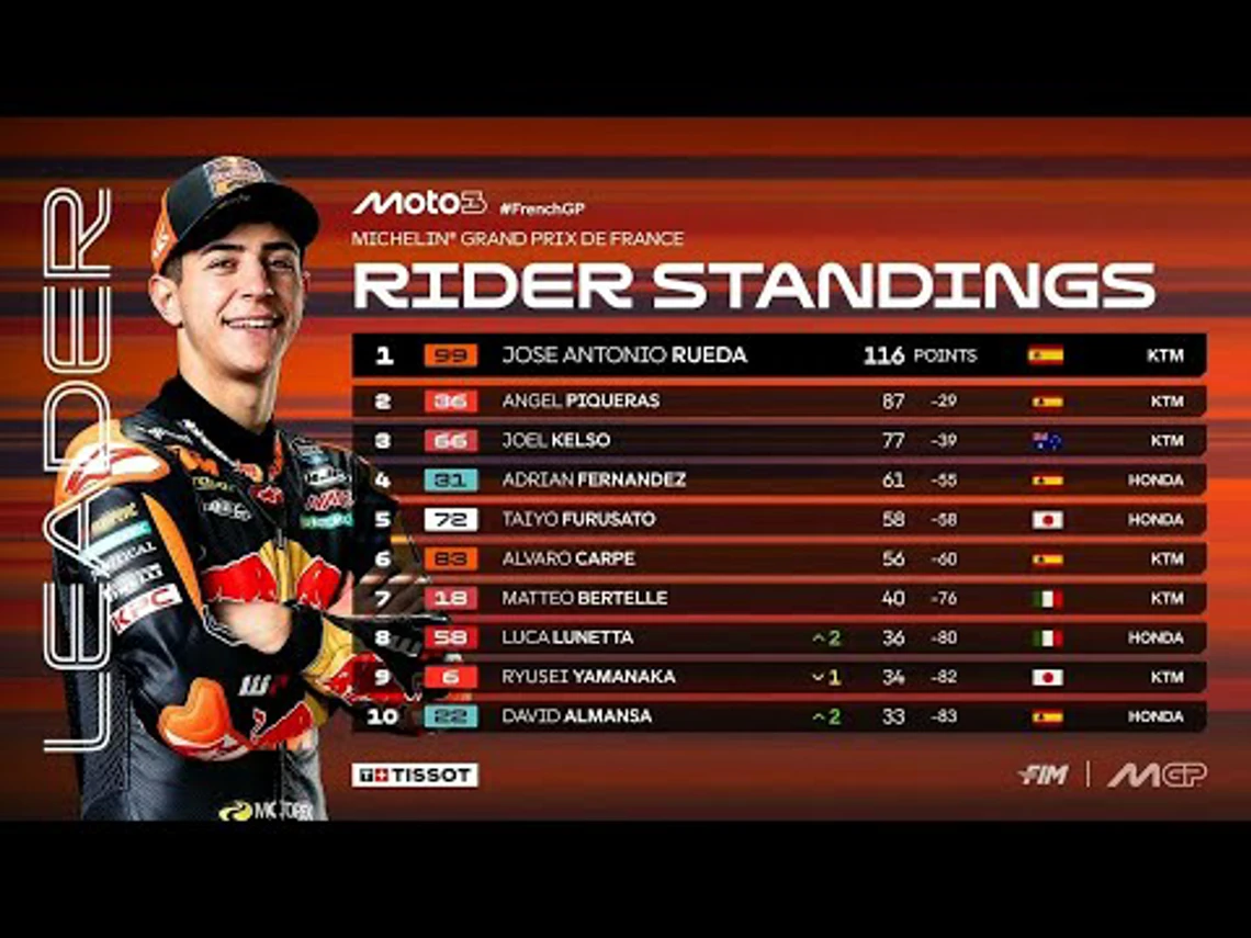 MotoGP Videos | SuperSport