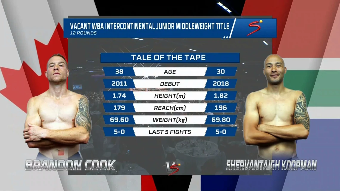 Shervantaigh Koopman v Brandon Cook | WBA Junior Middleweight Title ...