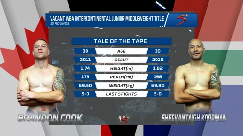 Shervantaigh Koopman v Brandon Cook | WBA Junior Middleweight Title ...