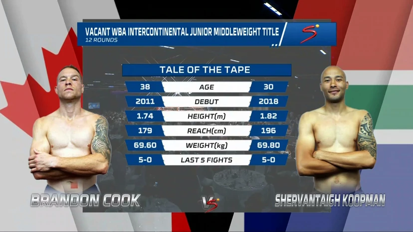 Shervantaigh Koopman v Brandon Cook | WBA Junior Middleweight Title ...