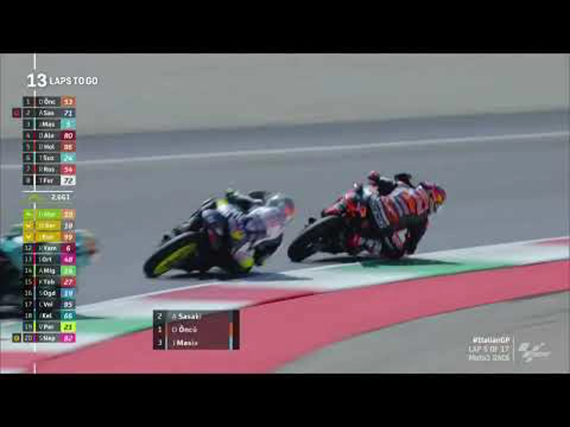 Race Highlights | Grand Prix of Italy | Moto3 | MotoGP | SuperSport