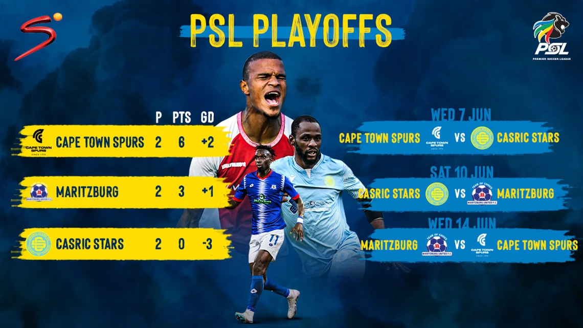 Bartlett eyes ‘most important’ clash against Casric Stars | SuperSport