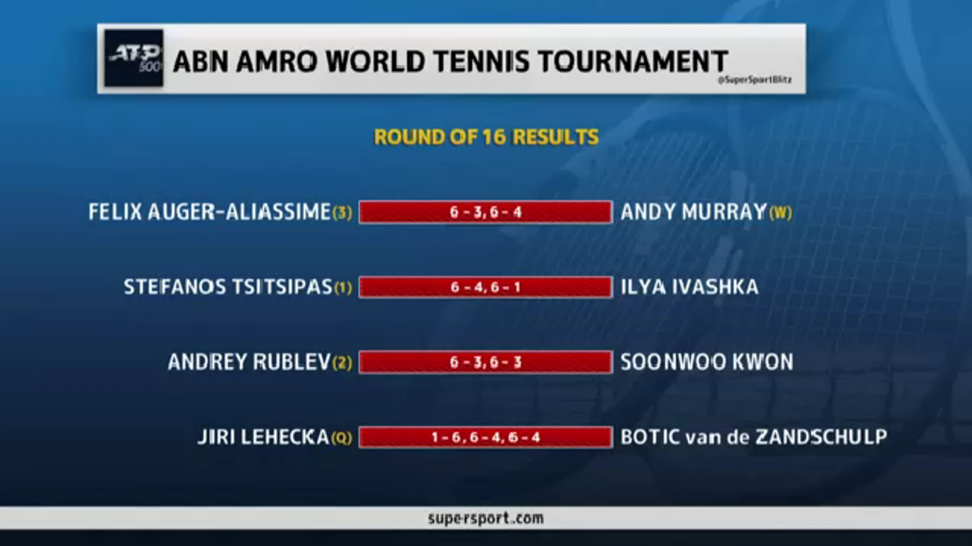 Blitz Sports News ATP Selected results SuperSport
