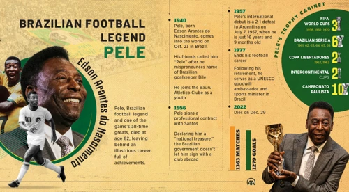 How many?! Pele's astonishing goal record | SuperSport