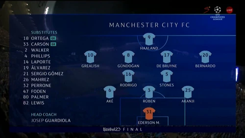 Match Lineups | Man City v Inter Milan | UEFA Champions League | SuperSport