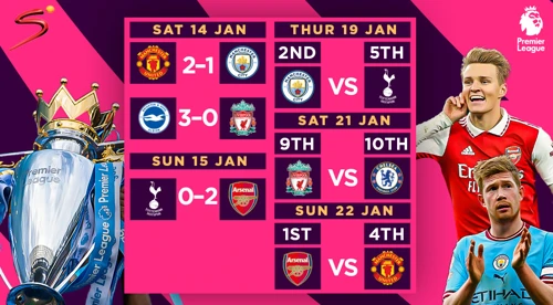 PL Match Week 20 – what the stats say | SuperSport