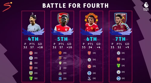 It's all or nothing in the race for UCL | SuperSport