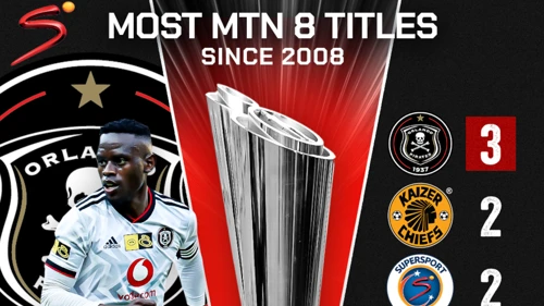MTN8 final in Numbers | SuperSport