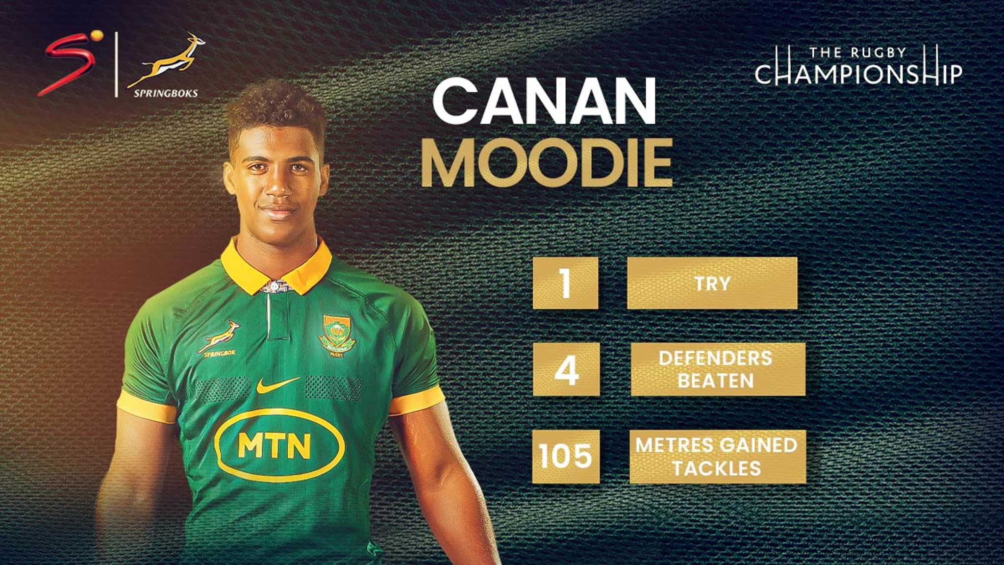 Hero of the week: Canan Moodie | SuperSport