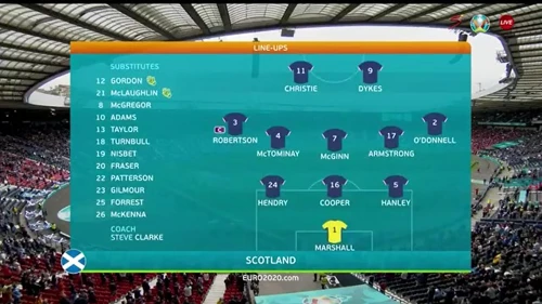 UEFA Euro 2020 | Group D | Scotland v Czech Republic | Scotland Lineup ...