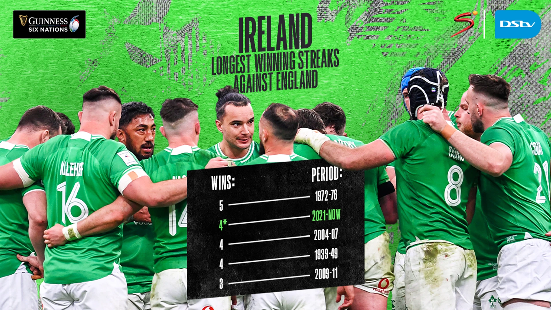 Ireland chase first five in a row against England in 50 years | SuperSport