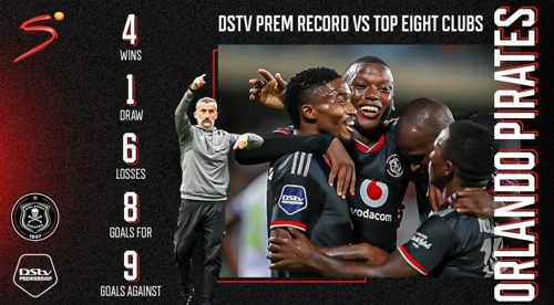 Head-to-head: Orlando Pirates v Cape Town City | SuperSport