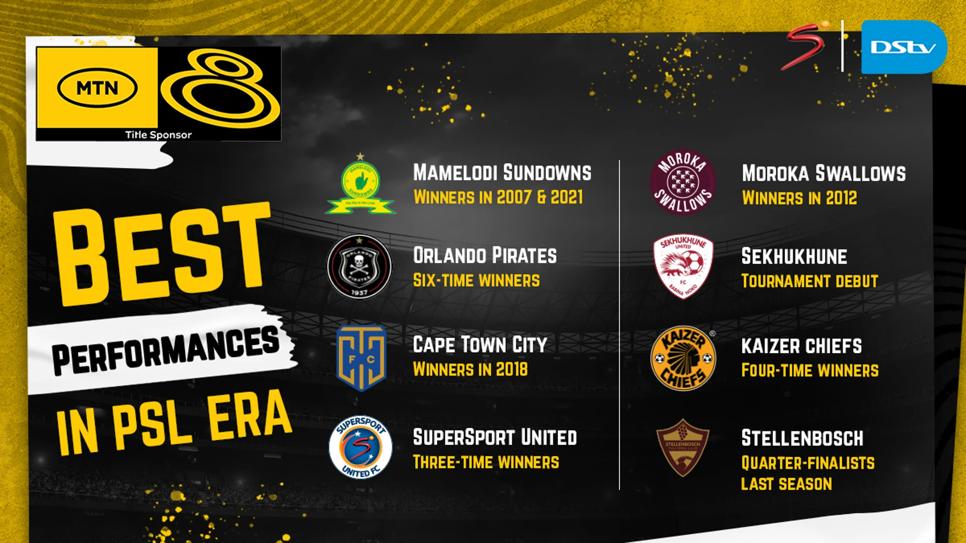 Statistical guide to the MTN8 quarterfinals SuperSport