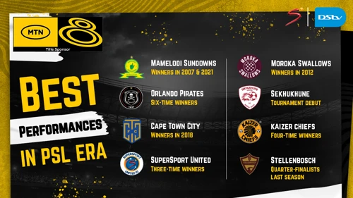 Statistical guide to the MTN8 quarterfinals | SuperSport