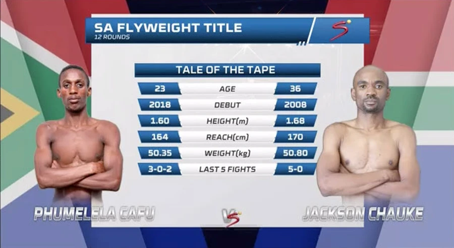 Xaba Boxing Promotions | Chauke v Cafu | Highlights | SuperSport