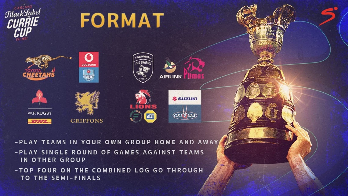 The 2024 Carling Currie Cup Bulletin #1 – Kick-off edition | SuperSport