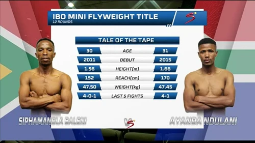 Boxing | IBO Junior Bantamweight title | Gideon Buthelezi v Manyo ...