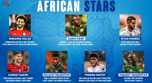 African World Cup Qualifiers: What the stats say | SuperSport